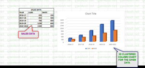 CREATE COLUMN CHART IN EXCEL - GyanKosh | Learning Made Easy