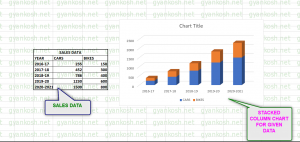 CREATE COLUMN CHART IN EXCEL - GyanKosh | Learning Made Easy