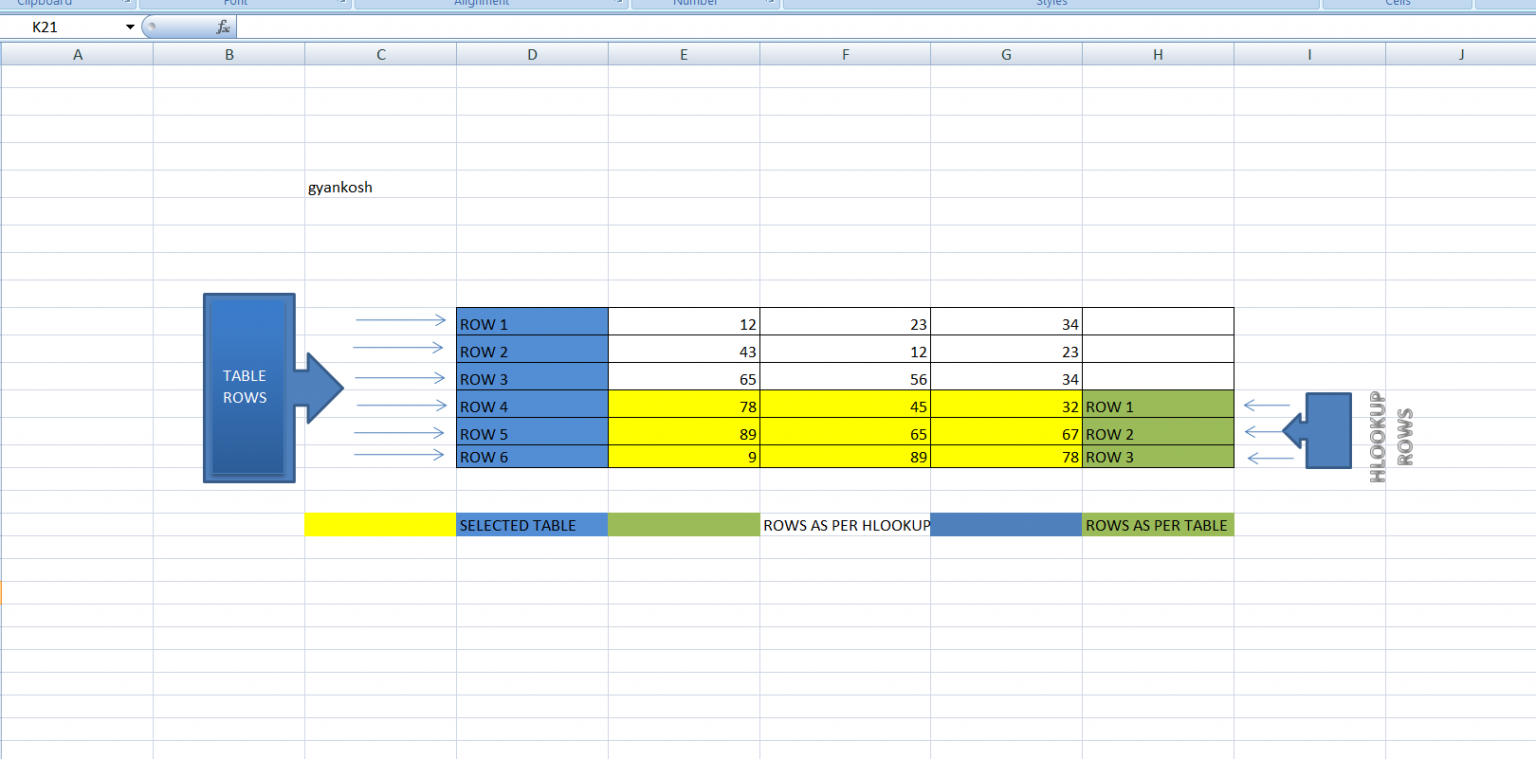 Excel Functions Hlookup Gyankosh Learning Made Easy
