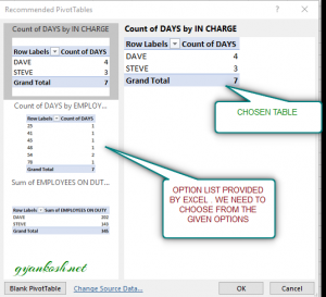 How to create PIVOT TABLES automatically within seconds