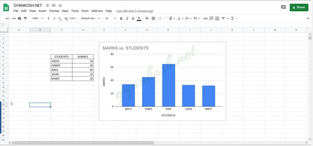 Make Charts in Google Sheets- Complete Information and guide