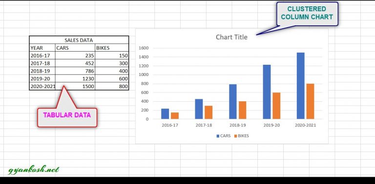 CREATE COLUMN CHART IN EXCEL - GyanKosh | Learning Made Easy