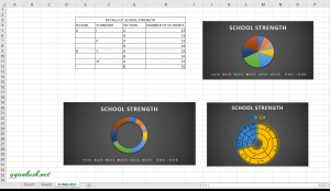 Draw Hierarchical data using SUNBURST CHART in EXCEL [ WITH EXAMPLES ]