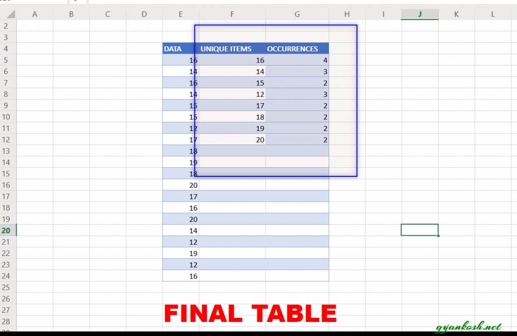How to count the number of Occurrences in a column ?- [SOLVED]