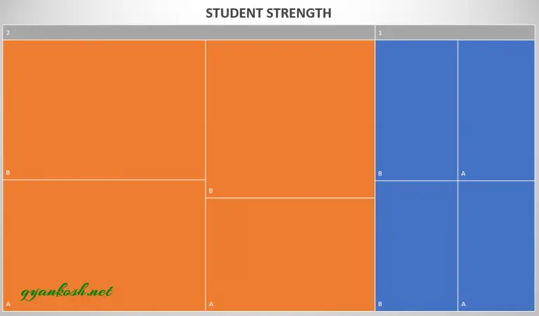 How To Create Treemap Chart In Excel To Show The Hierarchy In Excel