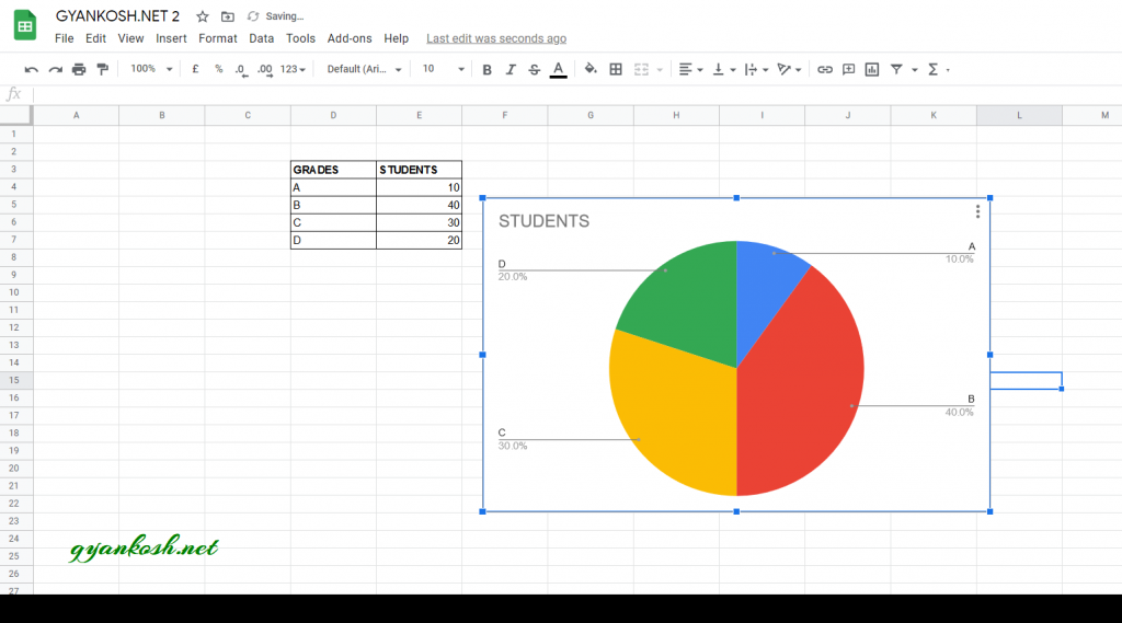 HOW TO CREATE 3D PIE CHART IN GOOGLE SHEETS - GyanKosh | Learning Made Easy