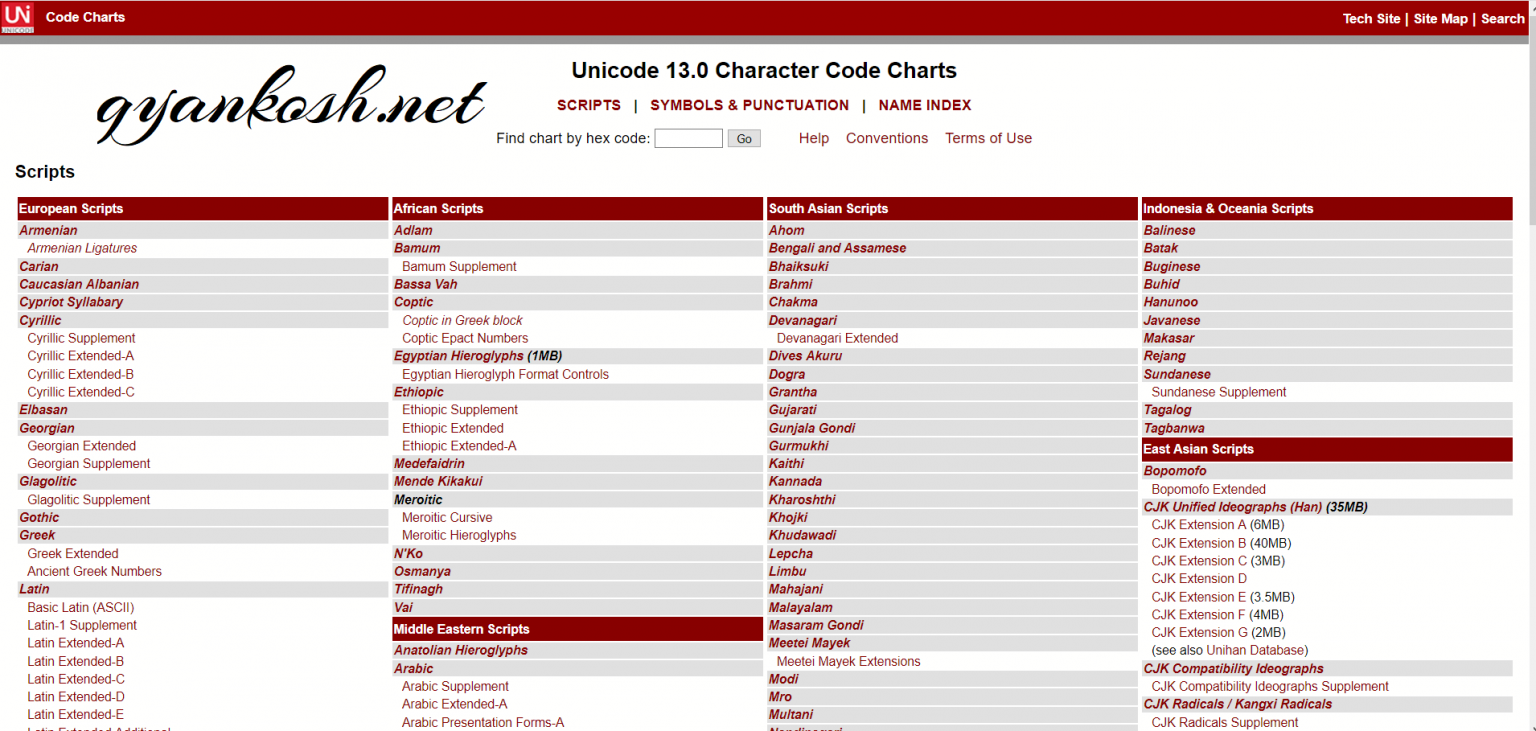HOW TO SUPERSCRIPT TEXT IN GOOGLE SHEETS? - GyanKosh | Learning Made Easy