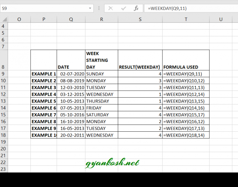 EXCEL FUNCTIONS-WEEKDAY - GyanKosh | Learning Made Easy